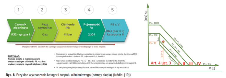 Dyrektywa PED 2014/68/UE w sprawie urządzeń ciśnieniowych - Centralny ...